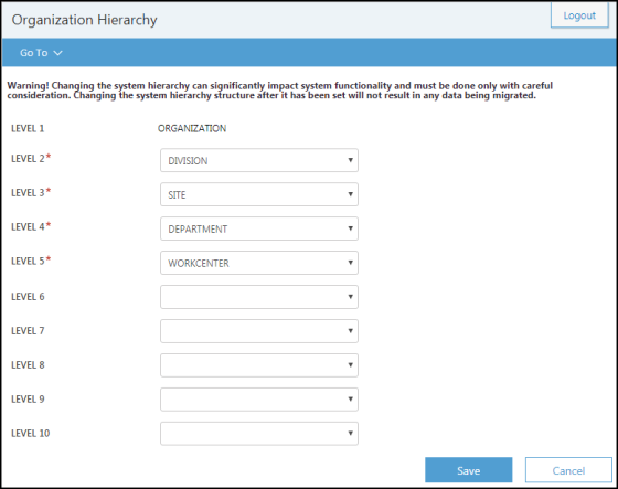 Editing the Organization Hierarchy